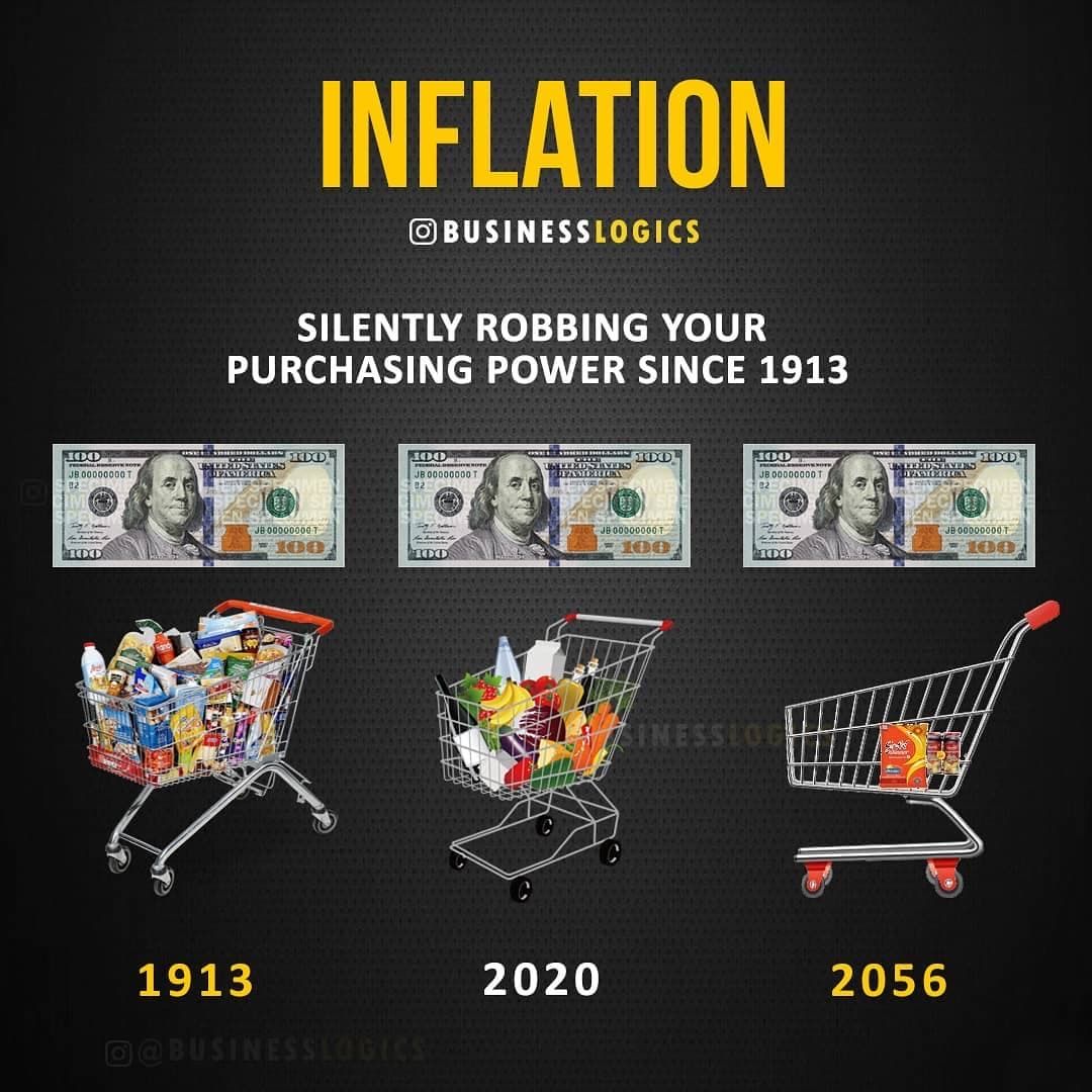 Inflation og fødevaremangel - Frihedslisten